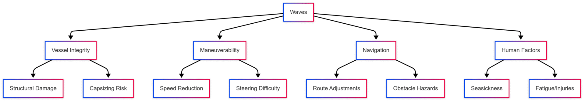 The Science Behind Waves and How They Affect Boating