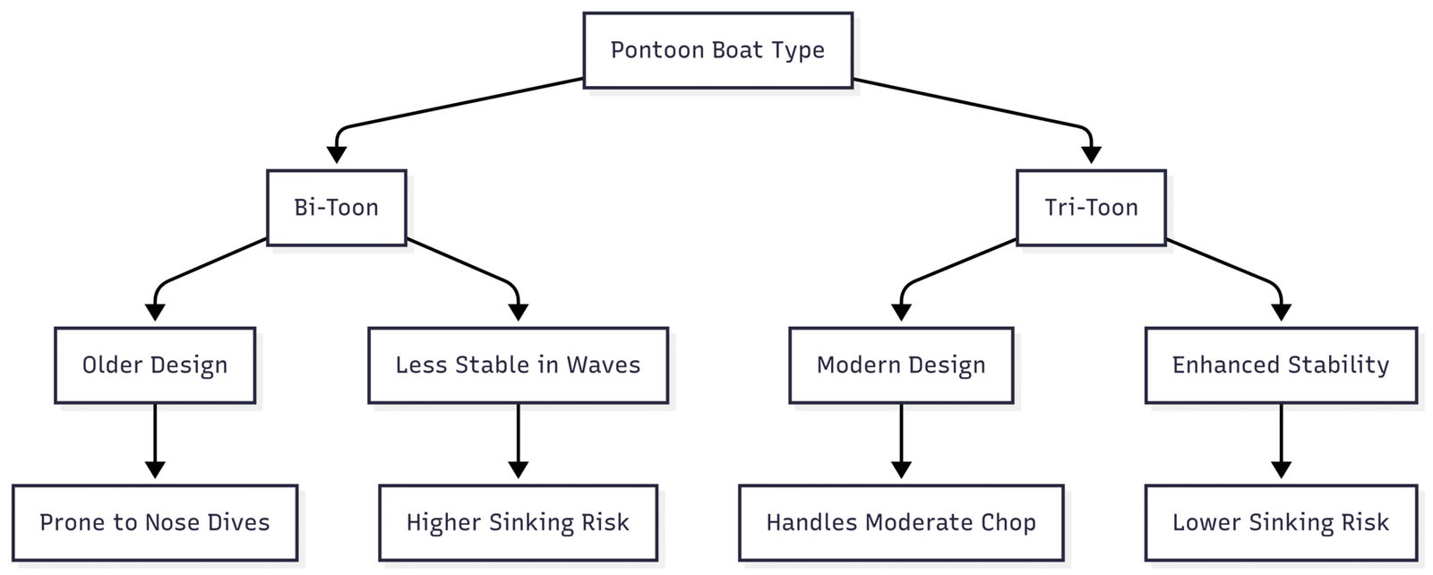 Can Pontoon Boats Sink? Here's the Answer