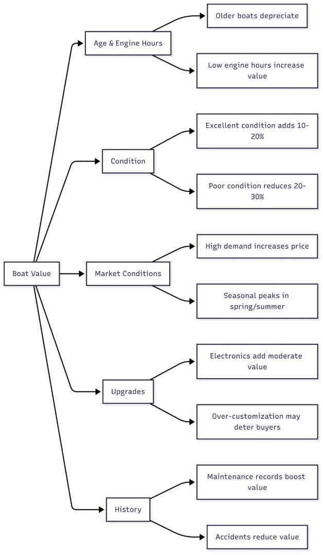 NADA Guide for New Boat Prices & Used Boat Values