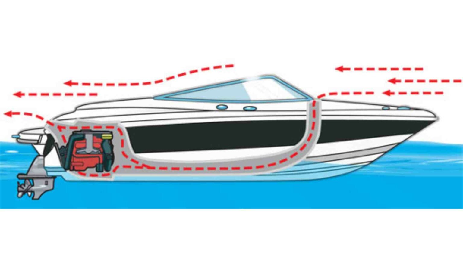 What Are Ventilation Systems on Boats Used For?