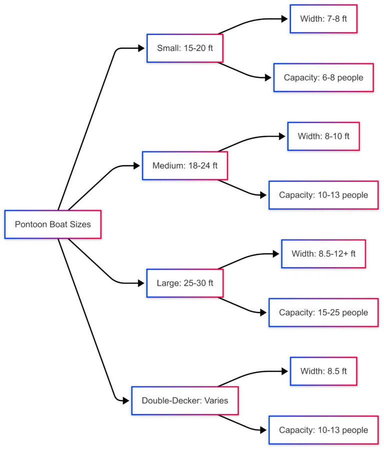 Choosing a Pontoon Boat Size to Fit Your Needs