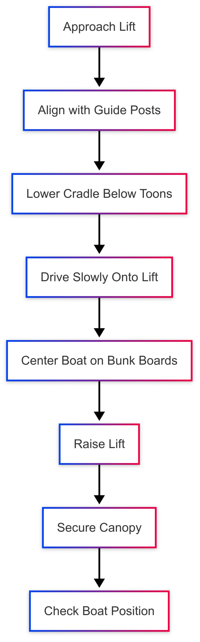 How To Dock A Pontoon Boat: Step-By-Step Guide