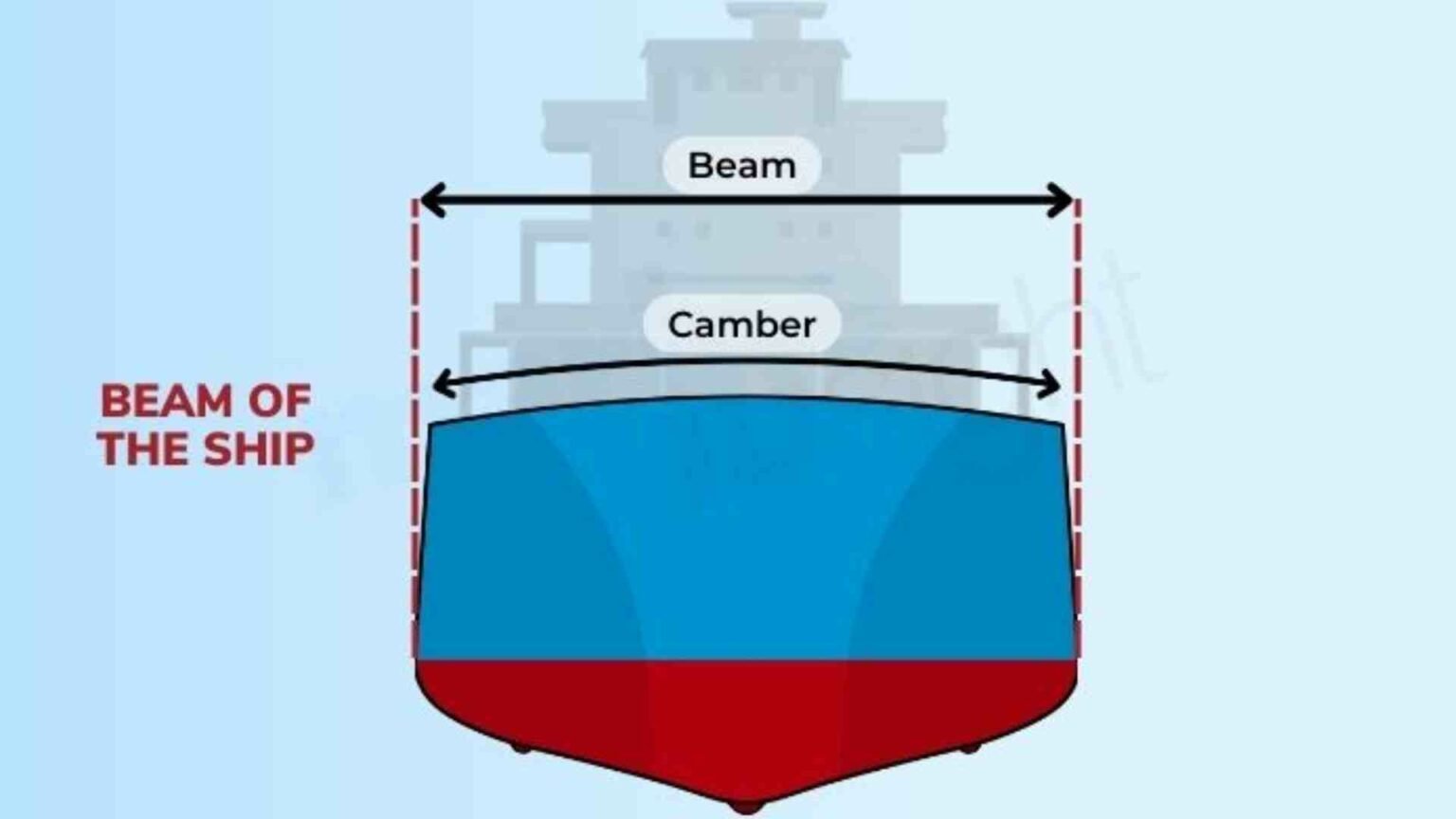 What Is The Beam Of A Boat? - 3 Reasons Why It's Important
