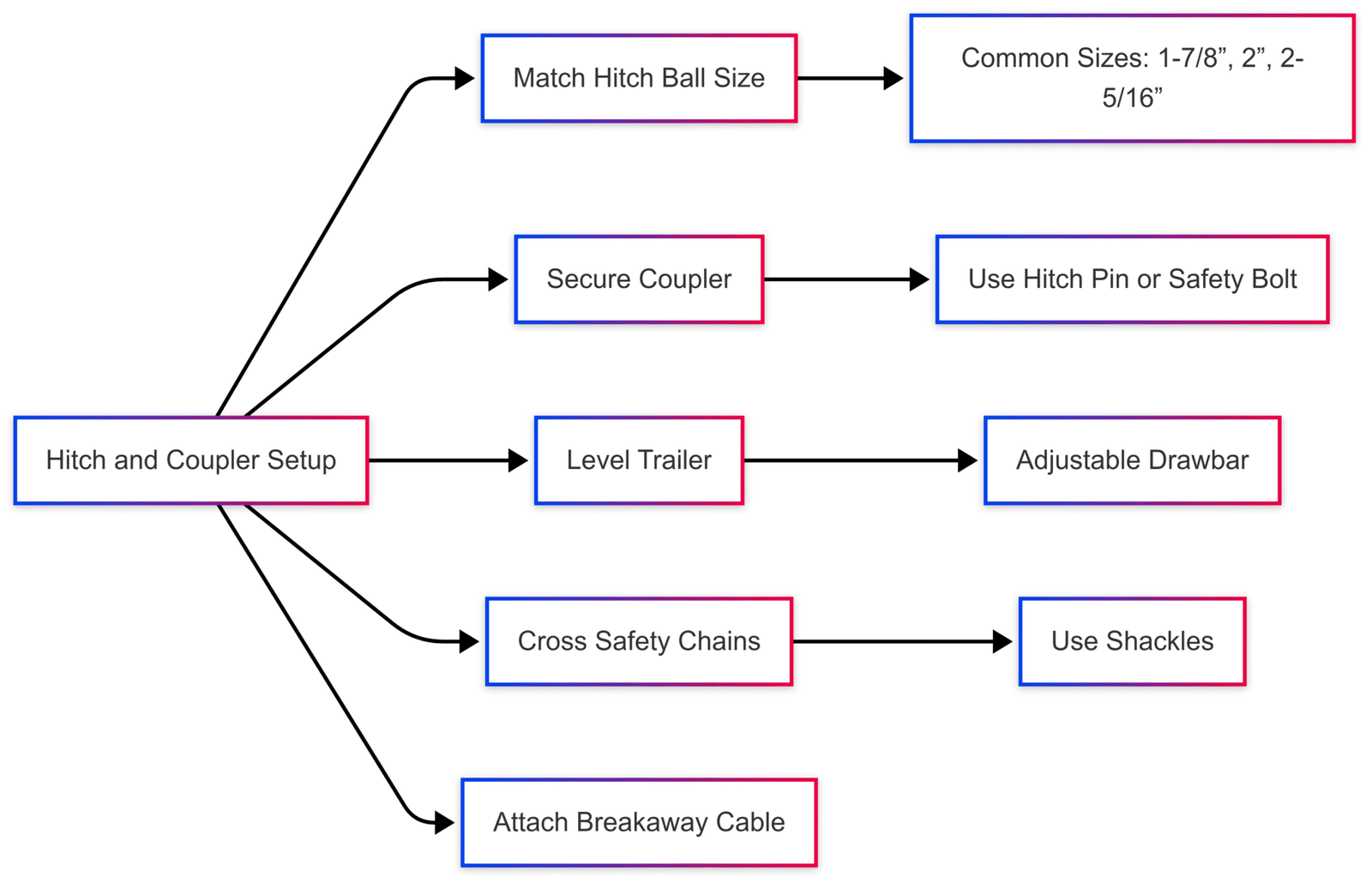 Boat Towing and Trailering Checklist [PDF Included]