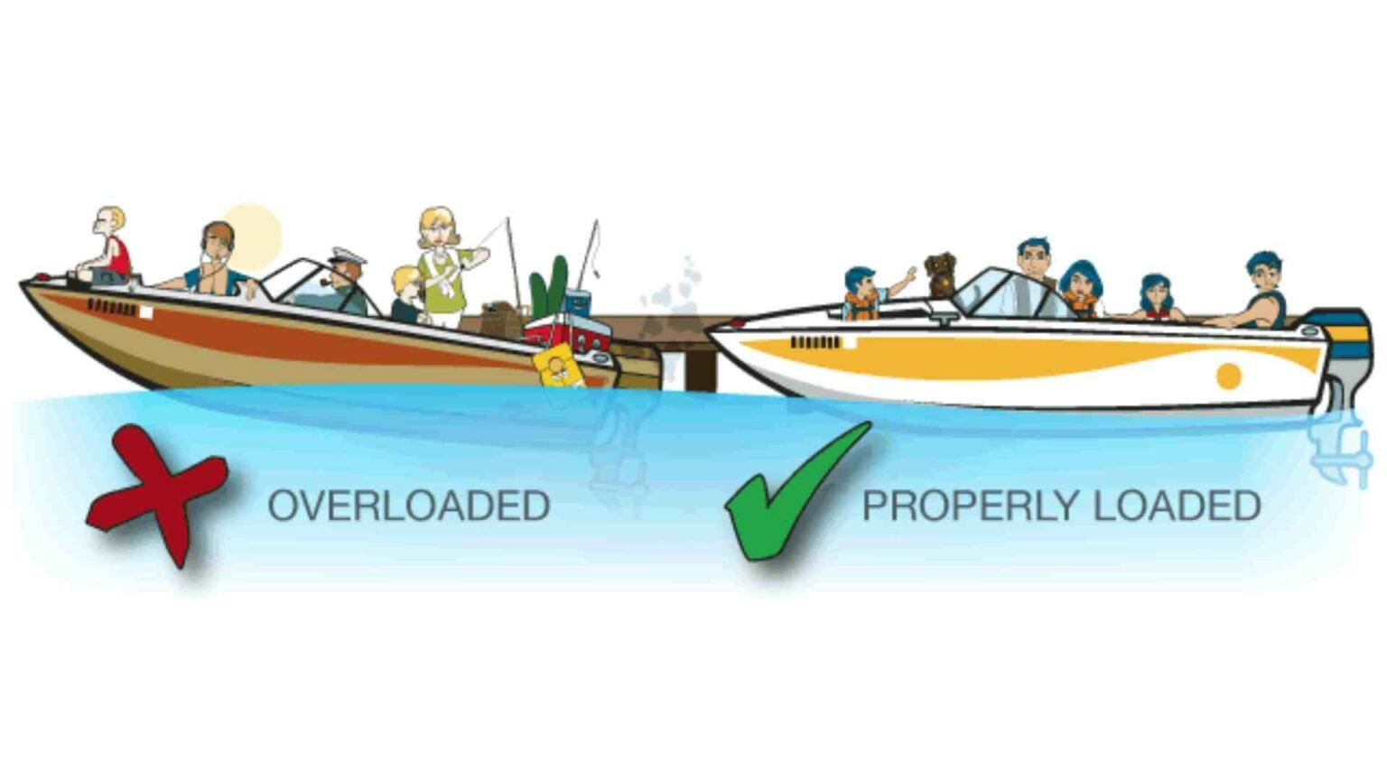 Understanding Boat Capacity and Carriage Requirements