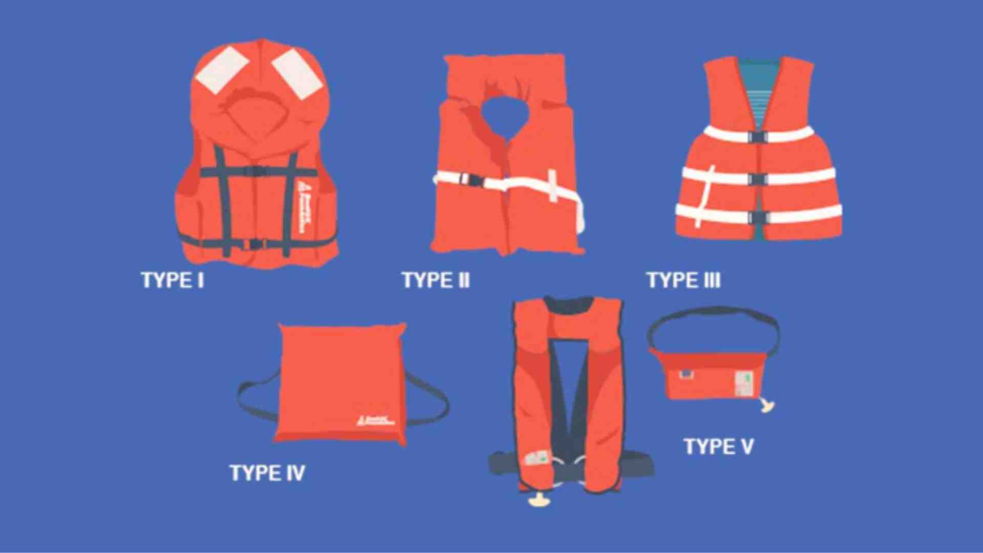 The Ultimate Watersports Safety Guide The Ultimate Watersports Safety Guide