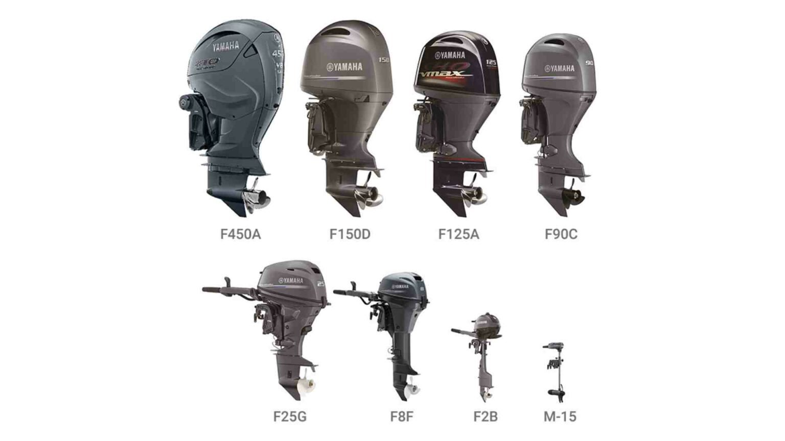 What Does Full Service on an Outboard Motor Consist Of?