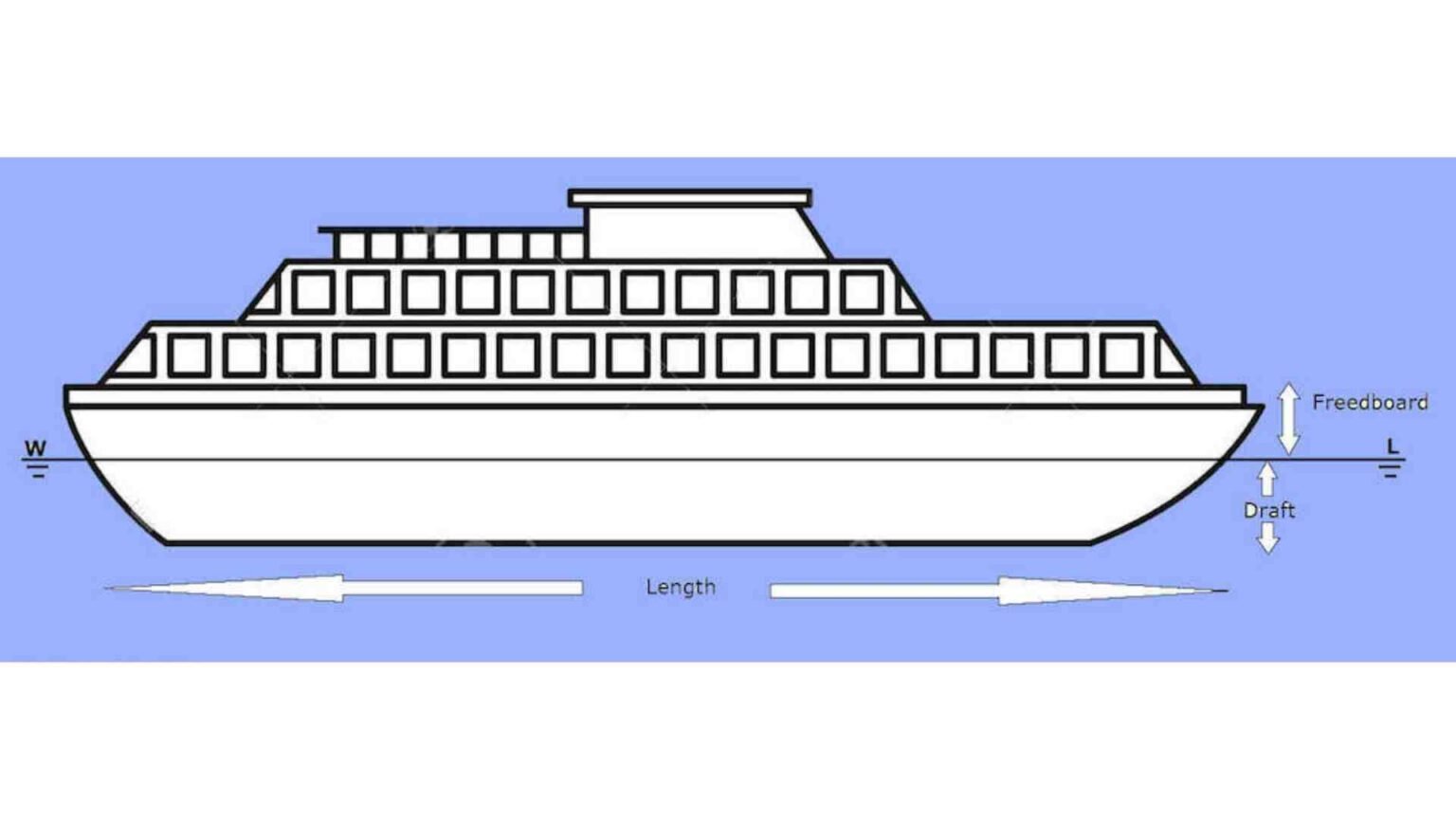 What is Boat Draft? Everything You Need to Know
