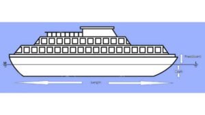 What is Boat Draft? Everything You Need to Know