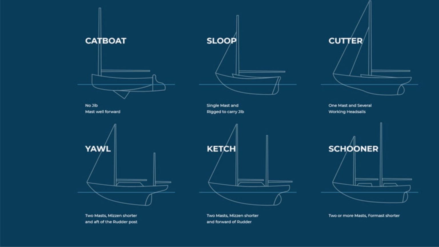 The Ultimate Guide to Sail Types and Rigs (with Pictures)