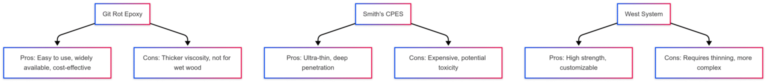 The Ultimate Guide to Git Rot Epoxy: Everything to Know