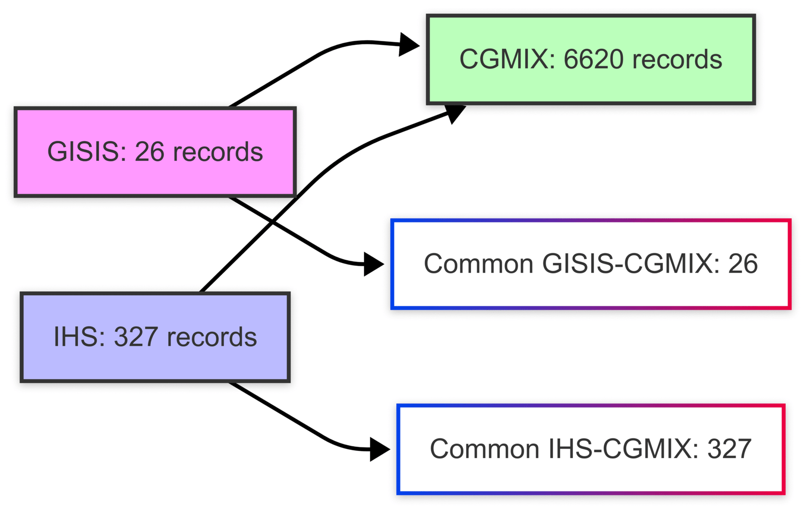 Evaluating Differences Between Maritime Accident Databases