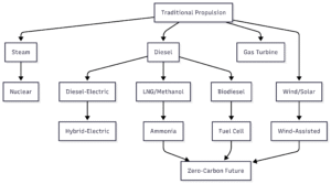 Understanding the Basics of Marine Engineering