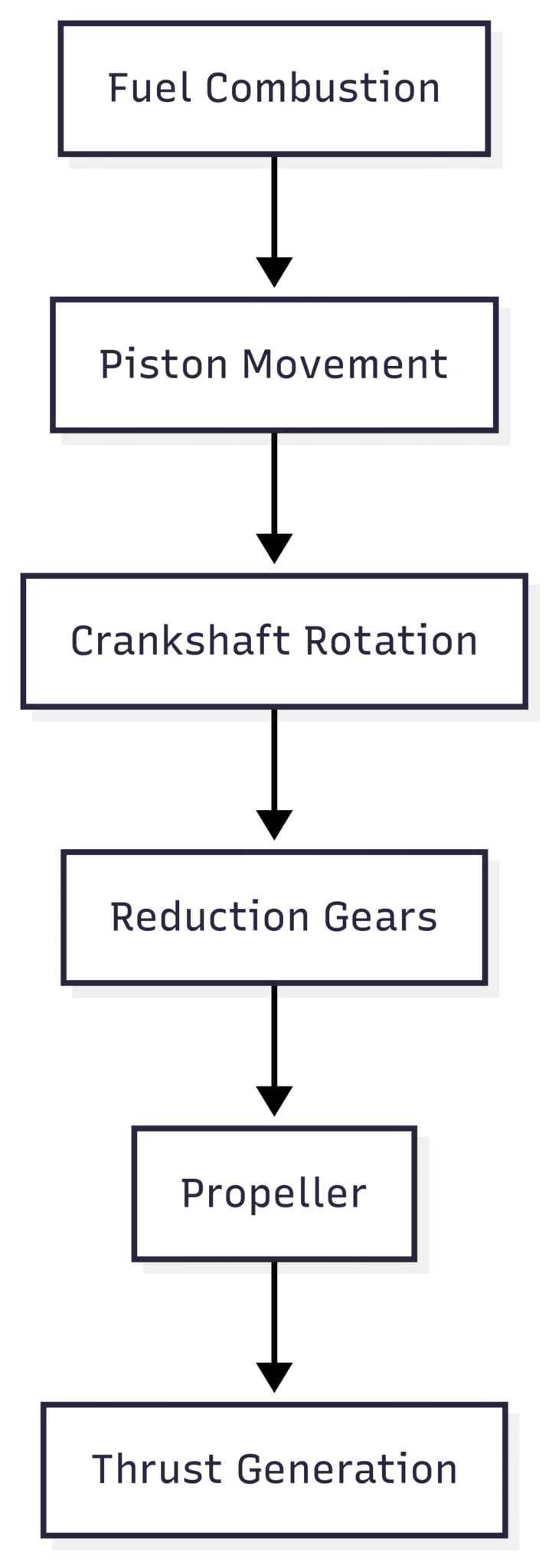 Marine Propulsion Systems | Types and Uses Explained
