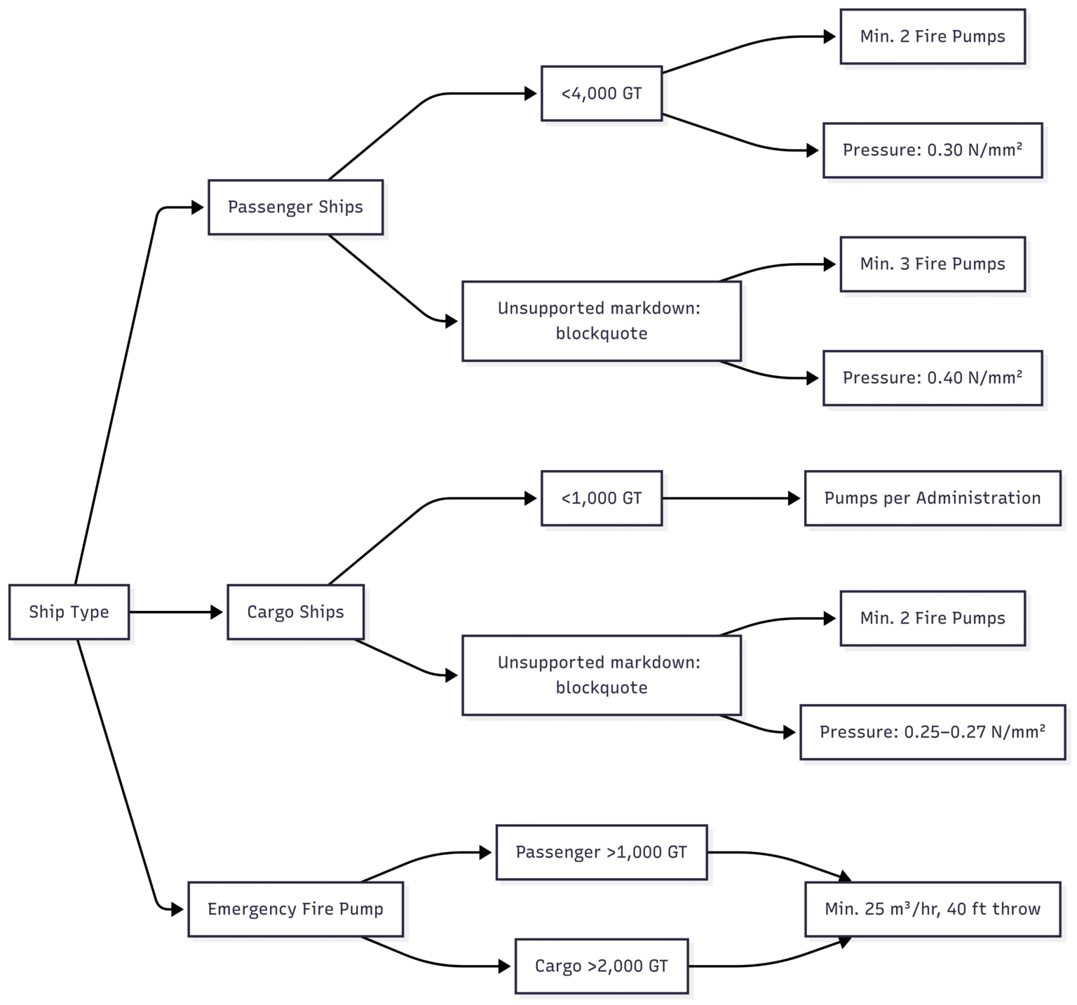 A Guide to Fire Pumps on Ship