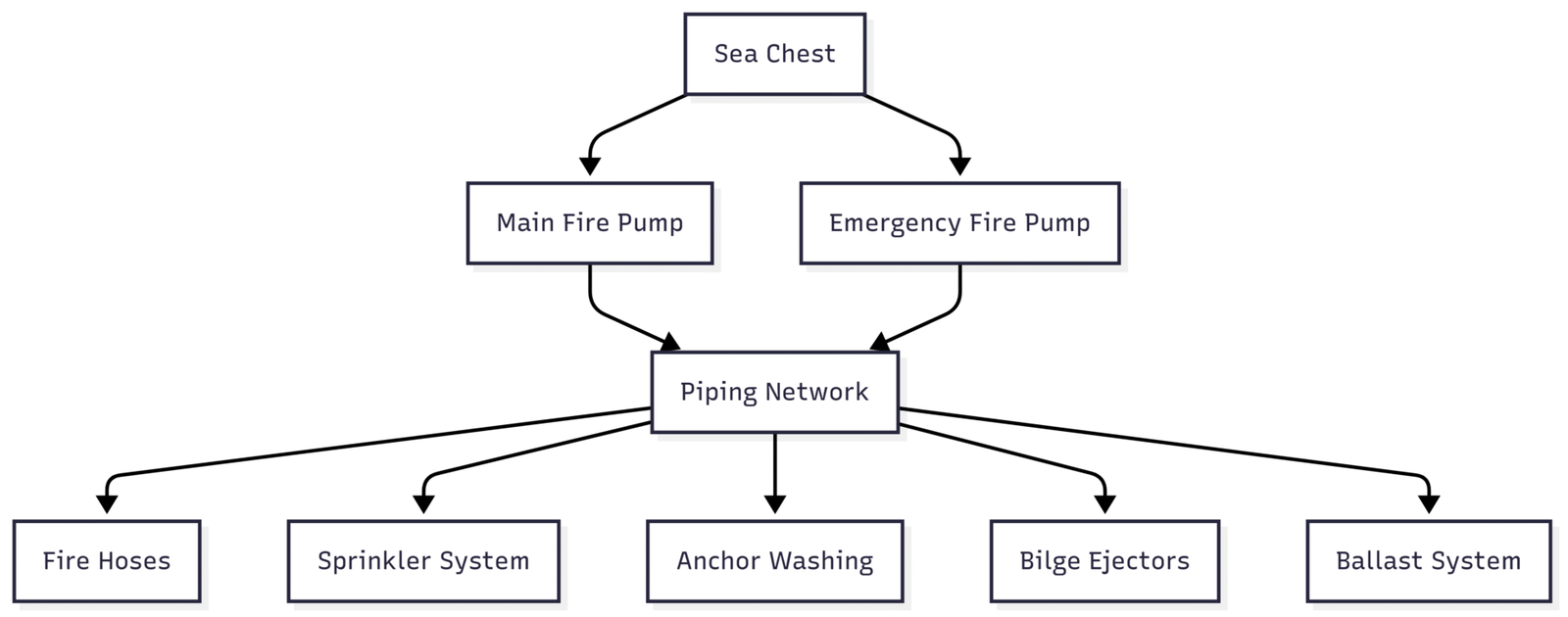 A Guide to Fire Pumps on Ship