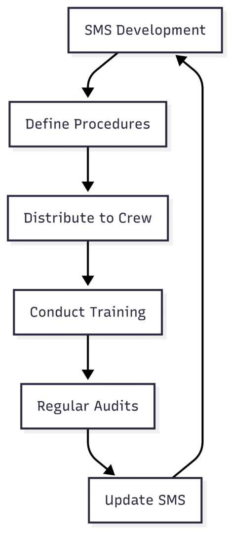 Safe Working Practices in the Engine Room