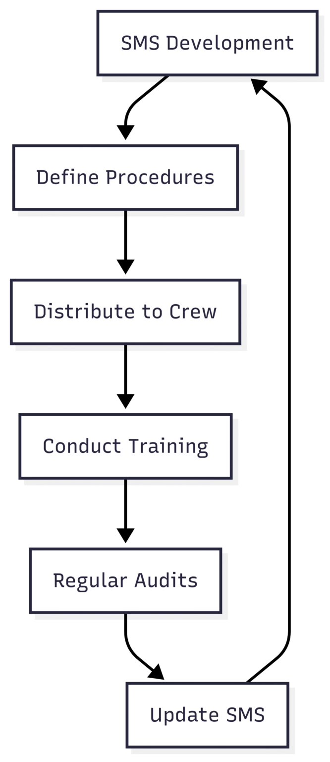 Safe Working Practices in the Engine Room