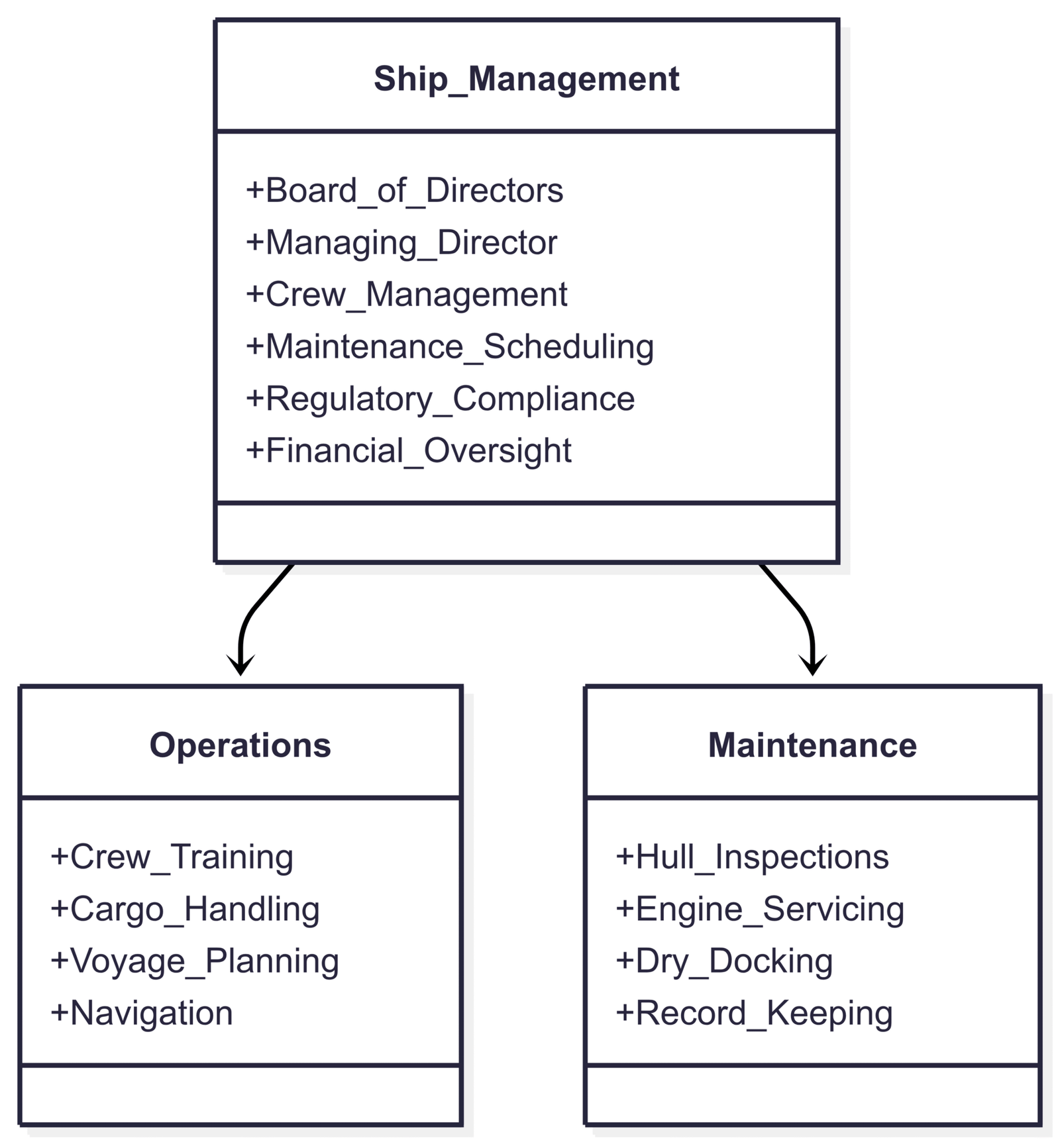 The importance of ship maintenance and repair