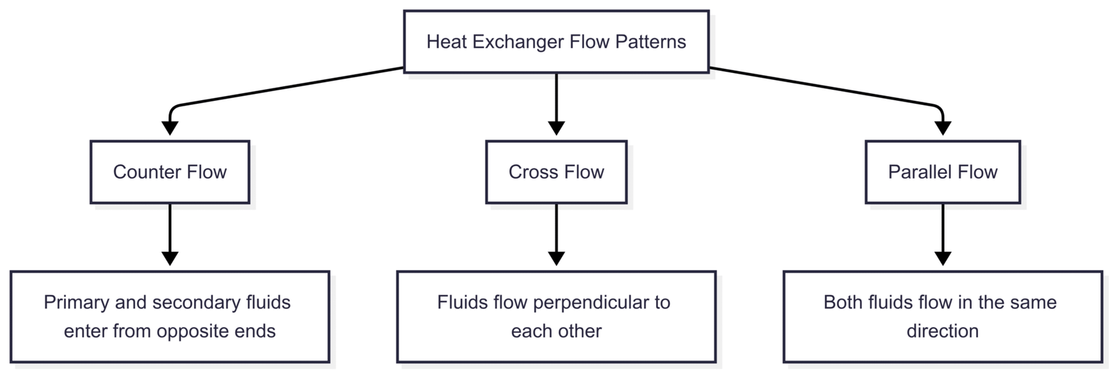 Heat Exchangers on Ship Explained