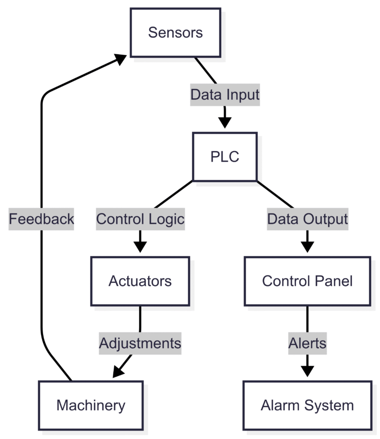 An Introduction to Ship Automation and Control Systems