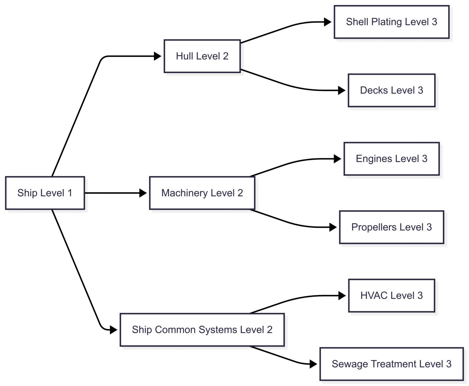 Ship Marine Engineering Systems