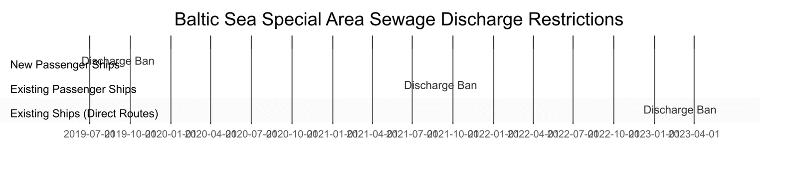 Prevention of Pollution by Sewage from Ships