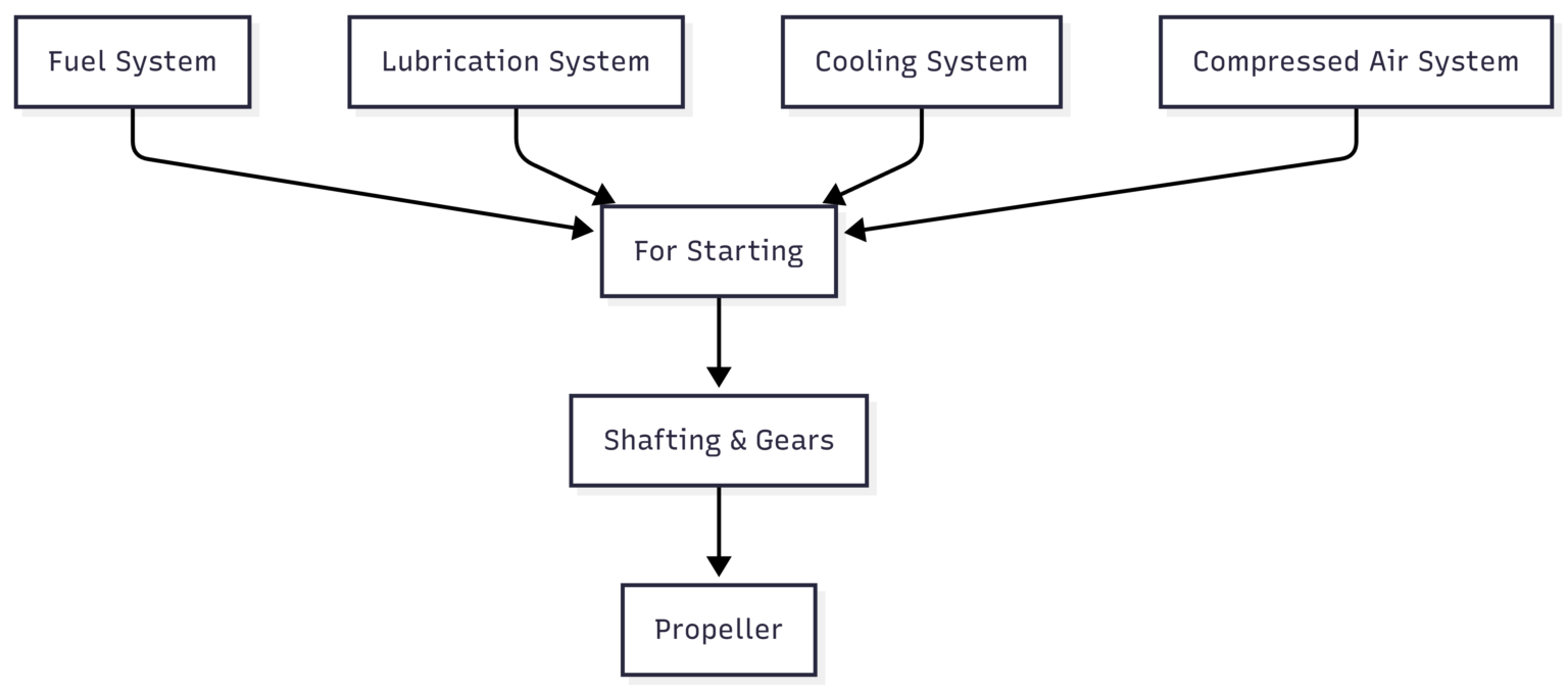 The Importance of Machinery Space on Ships: Types of Equipment and Systems