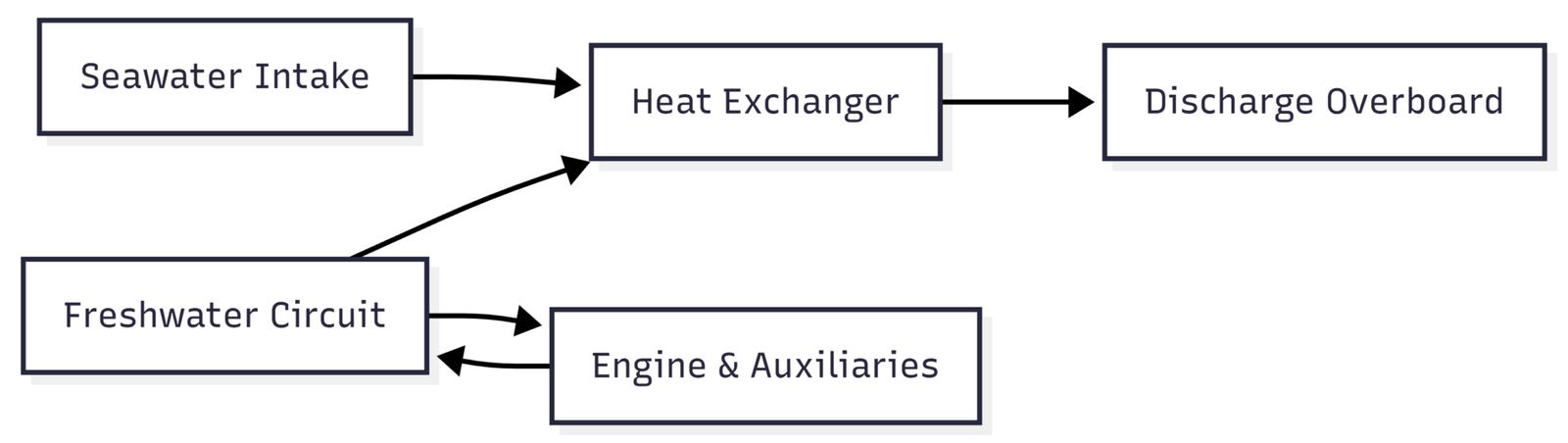 The Importance of Machinery Space on Ships: Types of Equipment and Systems